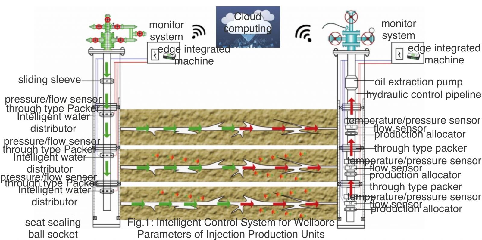 The Current Situation and Prospects of Intelligent Production in ...