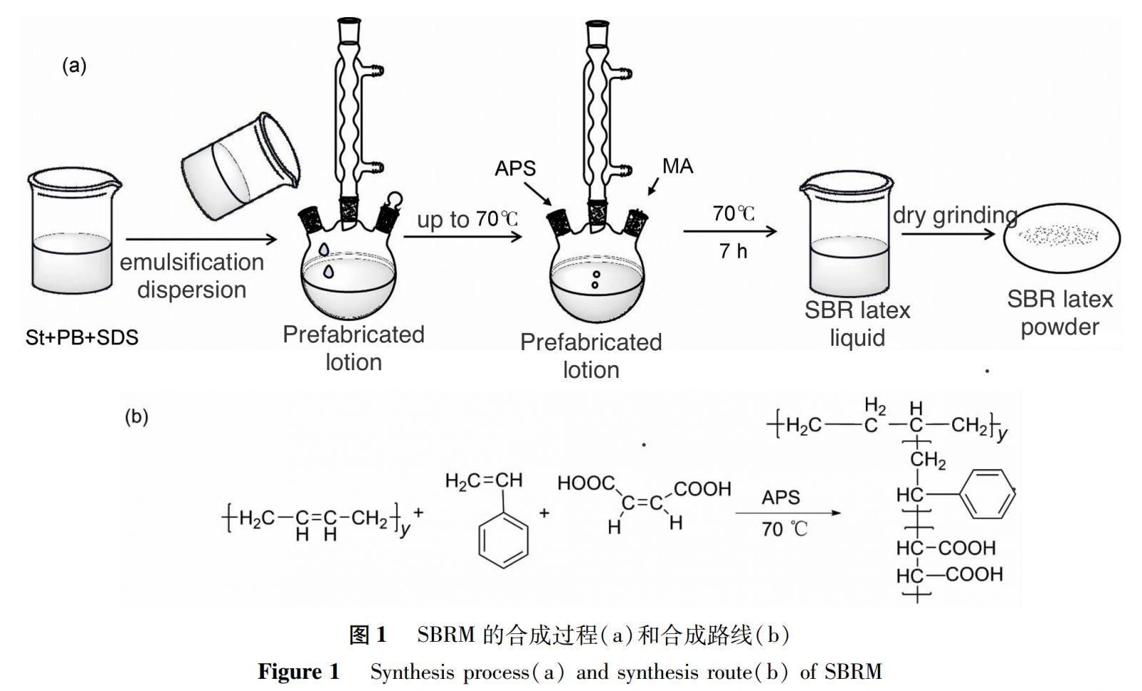 Synthesis of Anionic Styrene Butadiene Latex Powder and Its Application ...