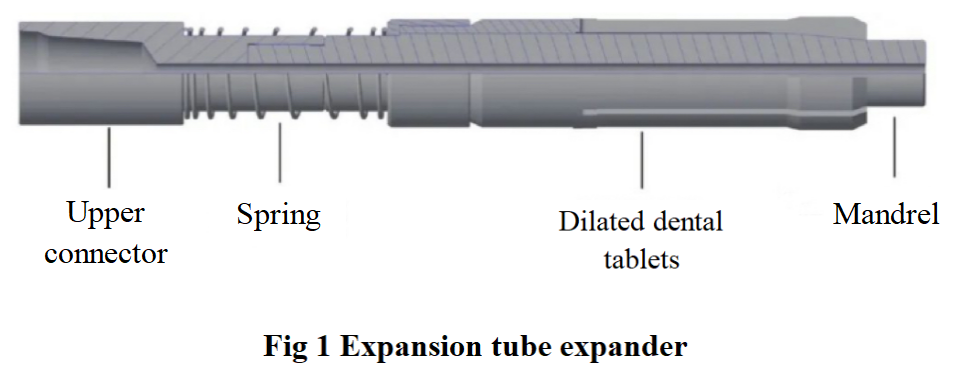 Hydraulic Shaping Technology for Deformed Casing after Fracturing in ...