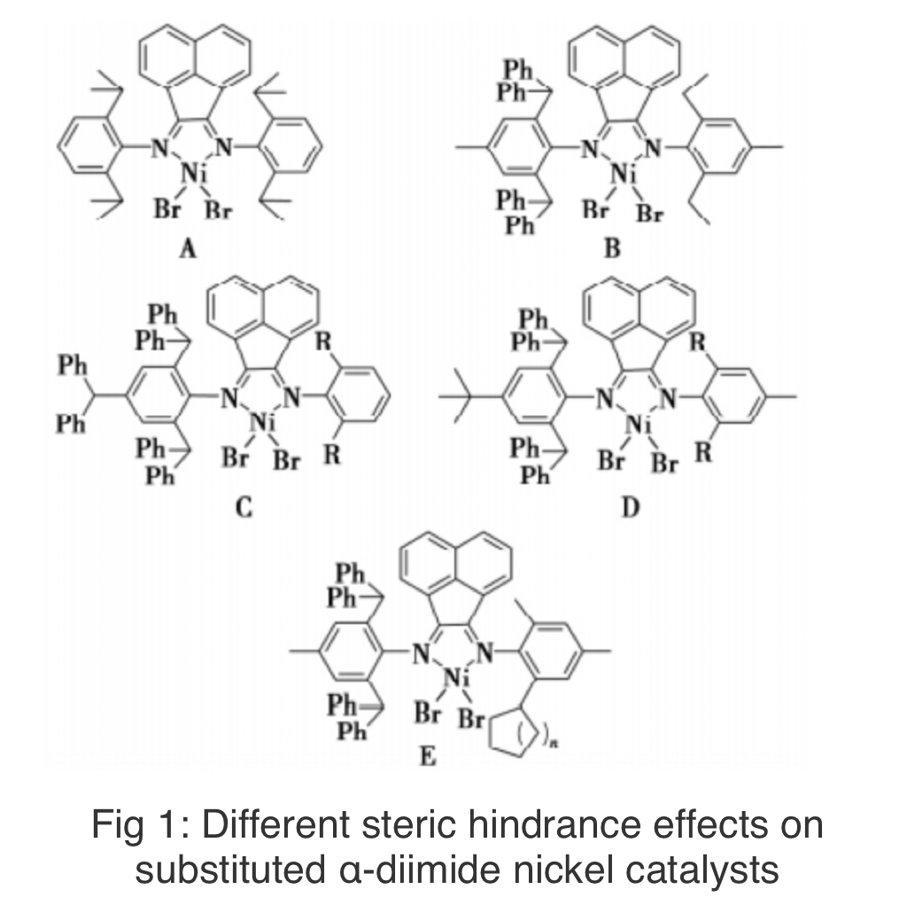 Research Progress of Hyperbranched Polyethylene New Materials (Part 1 ...
