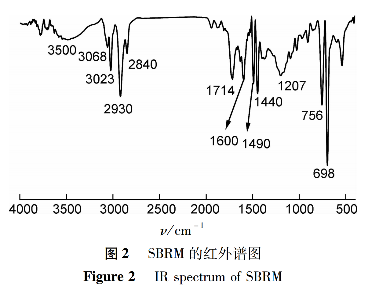 Synthesis of Anionic Styrene Butadiene Latex Powder and Its Application ...