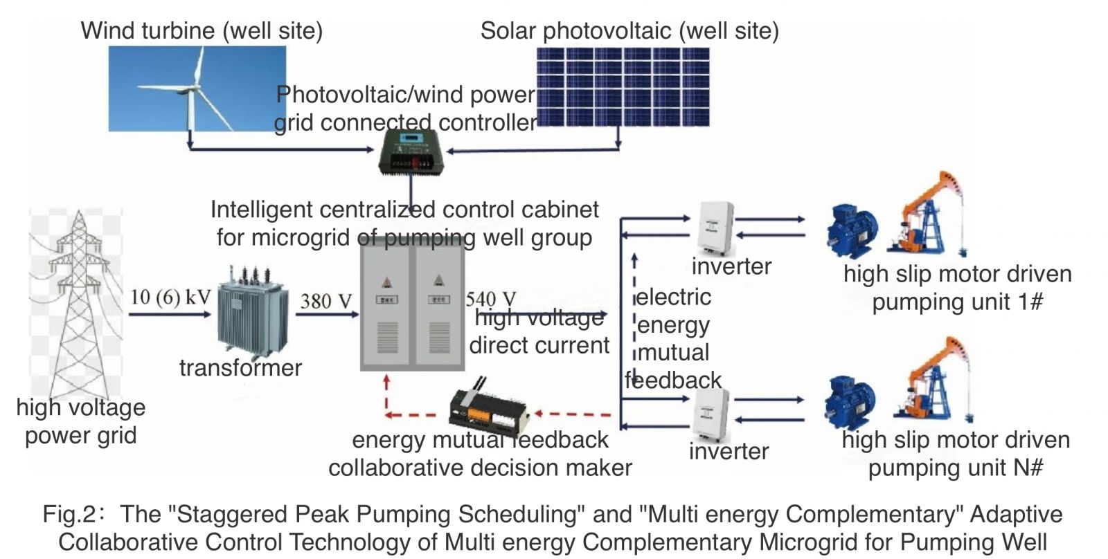 The Current Situation and Prospects of Intelligent Production in ...