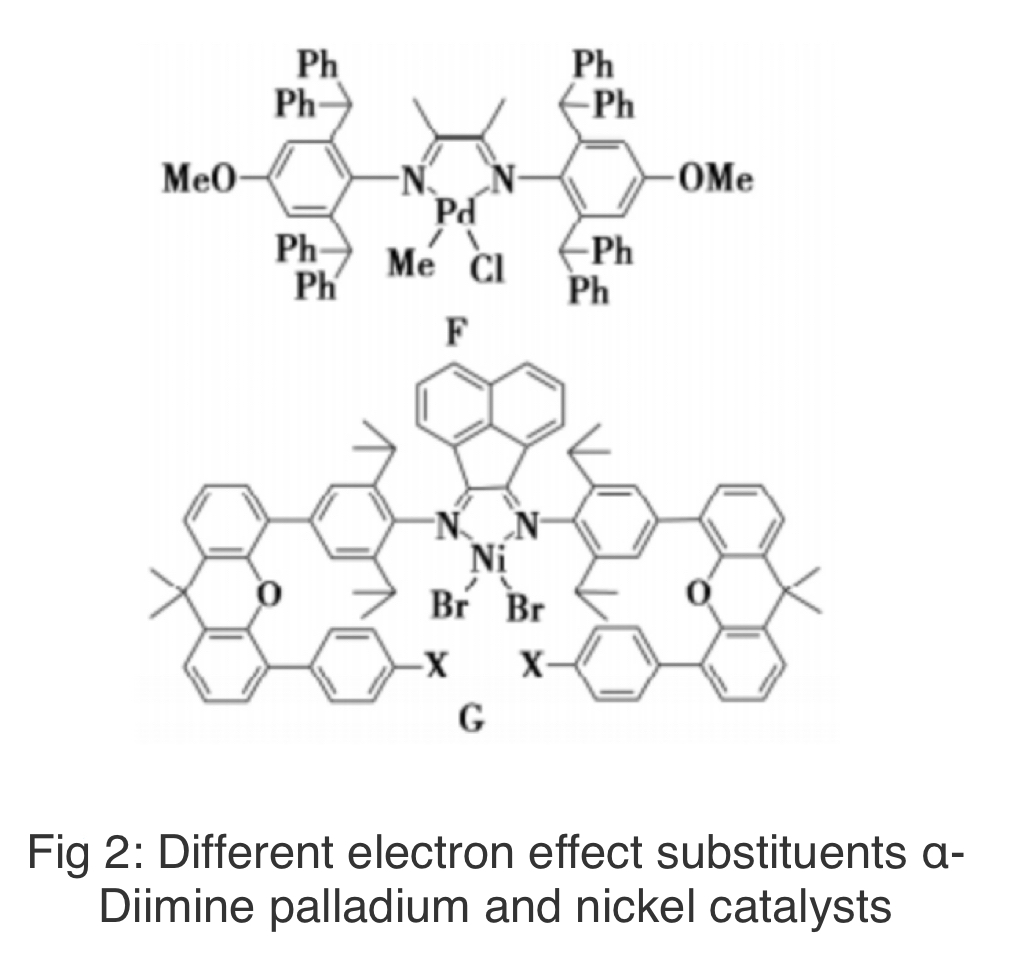 Research Progress of Hyperbranched Polyethylene New Materials (Part 1 ...