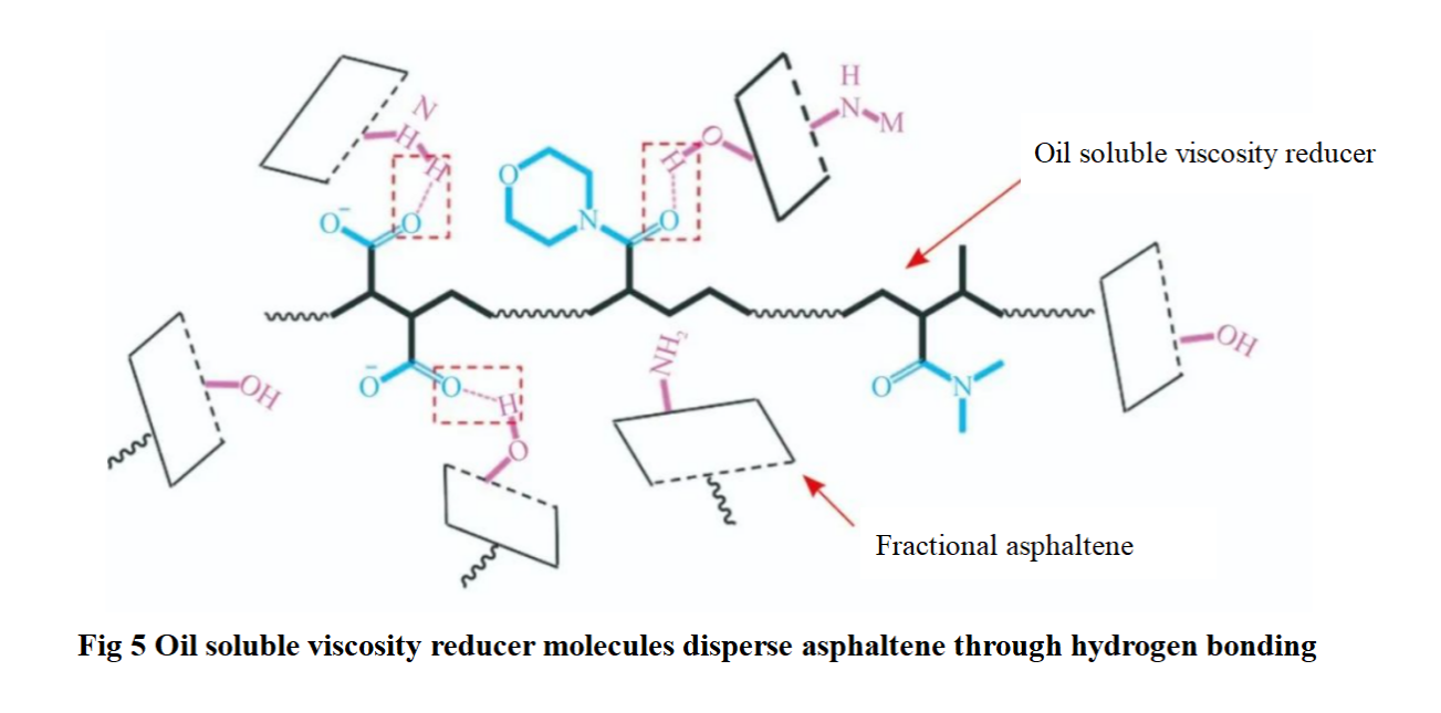 Research Progress in Chemical Viscosity Reduction Technology for Medium ...