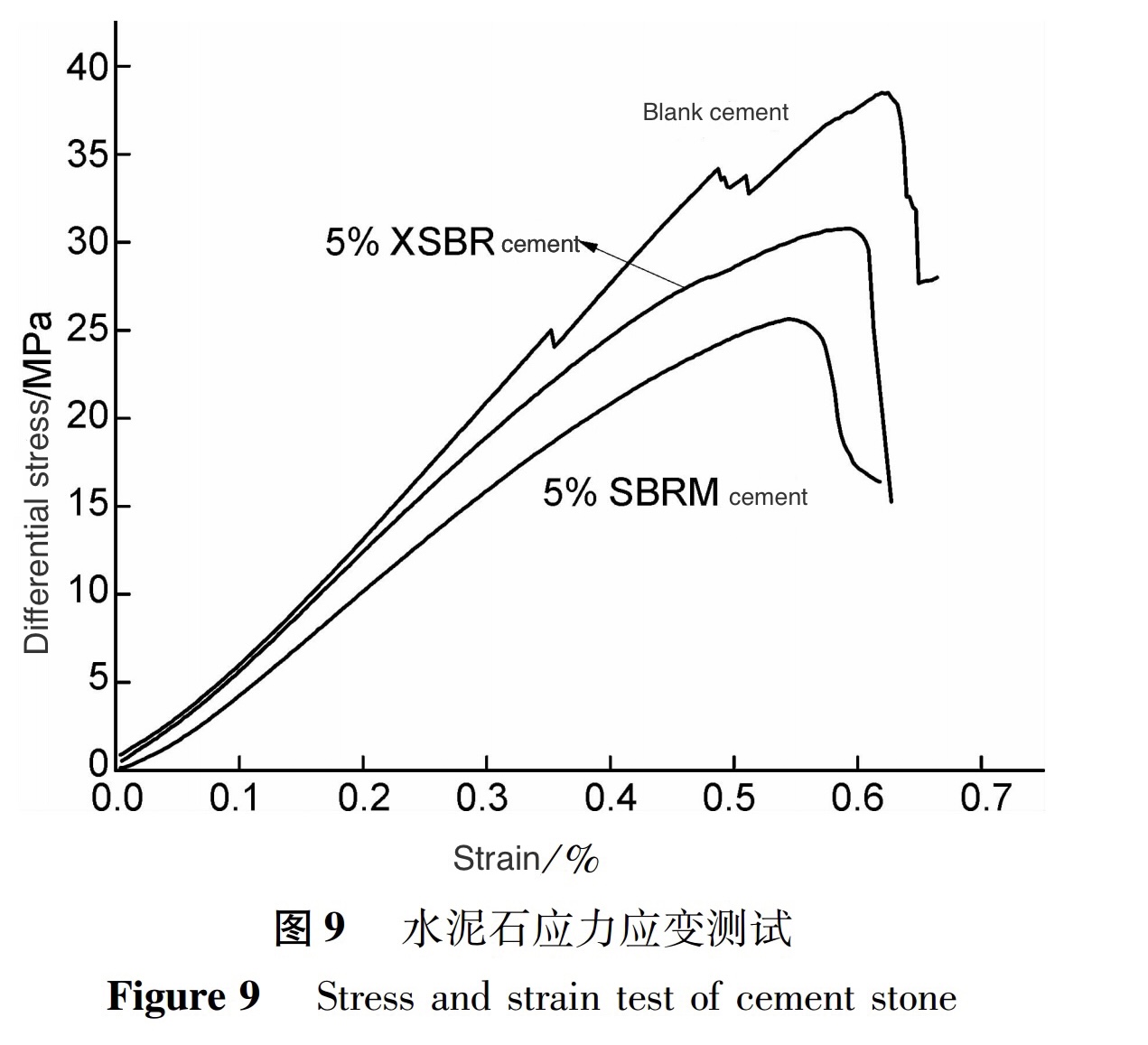 Synthesis of Anionic Styrene Butadiene Latex Powder and Its Application ...