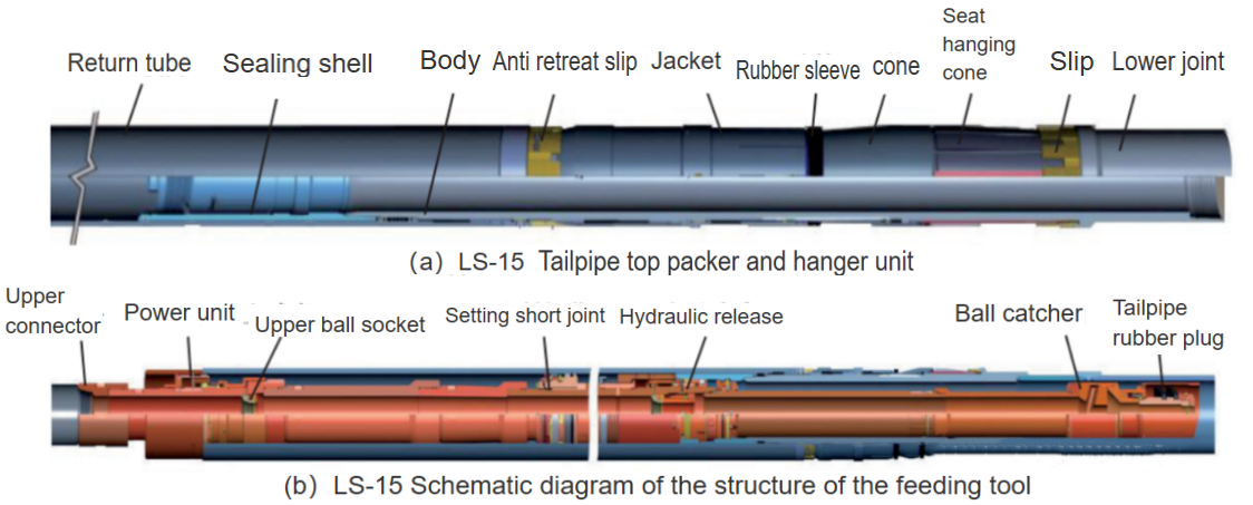 Key Tools for Cementing Deep wells and Ultra-deep wells Part Ⅲ ...