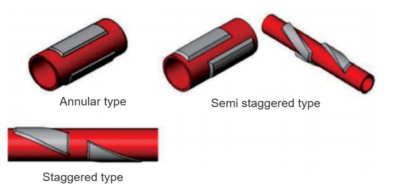 Key Tools for Cementing Deep wells and Ultra-deep wells Part Ⅲ ...